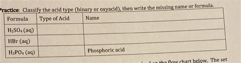 Solved Practice Classify The Acid Type Binary Or Oxyacid