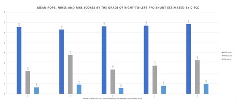 Figure E Characteristics Of Pfo Associated Stroke Depending On Pfo Size Download Scientific