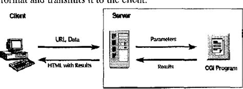 Figure 2 From Object Oriented Web Application Architectures And