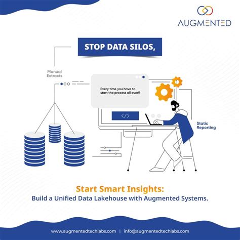 Augmented Datawarehousing Datamanagement Datasilos Datahandling