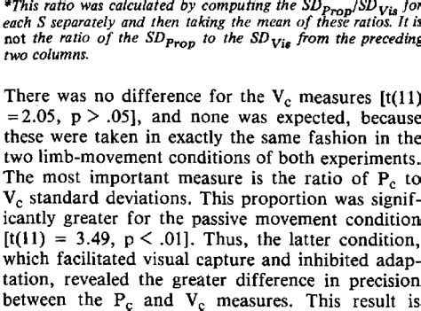 Proprioceptive And Visual Precision Standard Deviations In Degrees