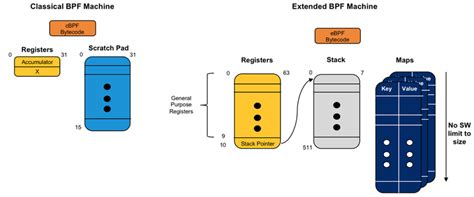eBPF XDP tích hợp trong Bizfly Cloud CDN