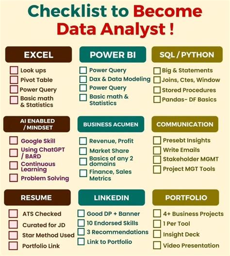 rahul rothe on linkedin dataanalytics datascience analyticscareer
