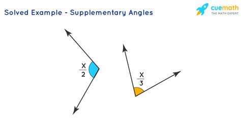 Supplementary Angles Definition Facts And Examples Cuemath