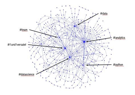 Graph Networks Visualization With Pyvis And Keyword Extraction By