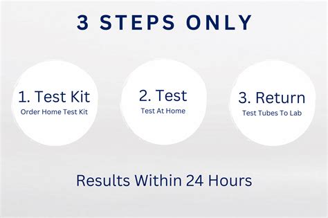 Fructose Intolerance Breath Test Home Test Ifdw Institute For