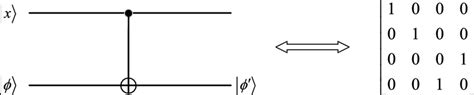 2 Qubit Controlled Not Gate And Corresponding Matrix Download Scientific Diagram