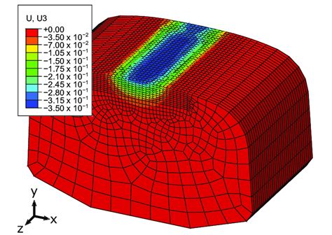 Longitudinal Deformation In The Fe Model For R260 After 1000 Rollover Download Scientific