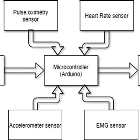 Framework Flow Diagram Download Scientific Diagram
