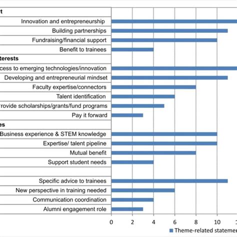 Stakeholder Classification And Examples Download Scientific Diagram