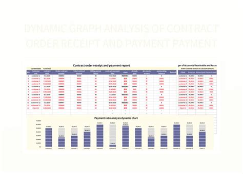 Dynamic Graph Analysis Of Contract Order Receipt And Payment Payment