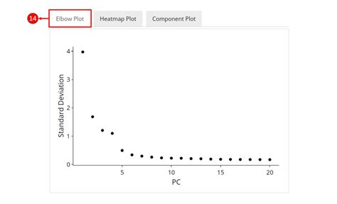 Dimensionality Reduction • Singlecelltk