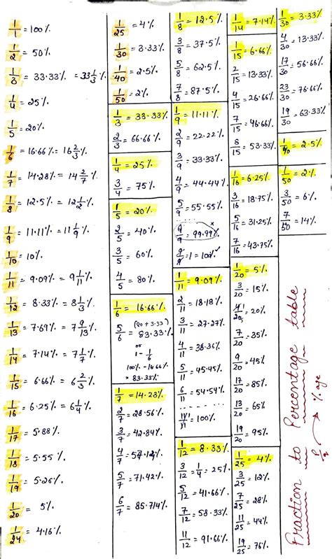Pin By Meera Nb On Maths Formula Basic Math Skills Math Genius