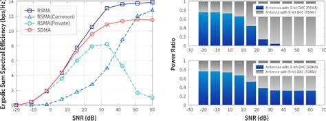 Rate Splitting Multiple Access For 6g Networks Ten Promising Scenarios