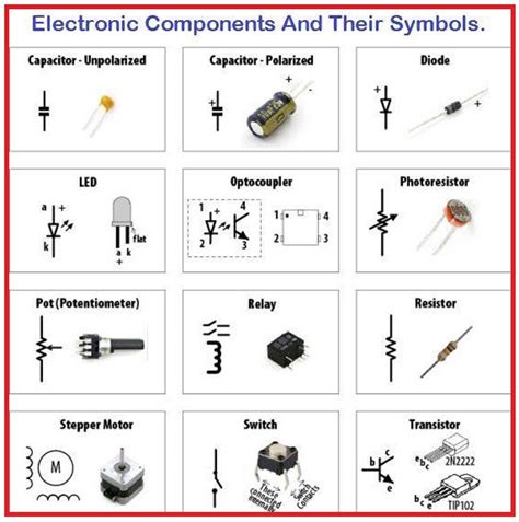 Electrical And Electronics Engineering Electronic Components And Their Symbols