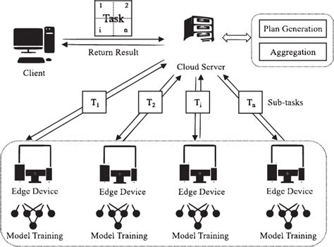 Figure 2 From Digital Twin Enabled Ai Enhancement In Smart Critical Infrastructures For 5g