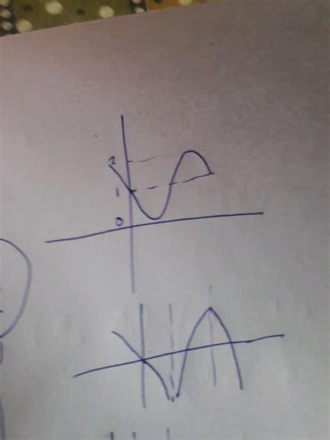 8 if f x is a real valued defined asn f x ln 1 sin