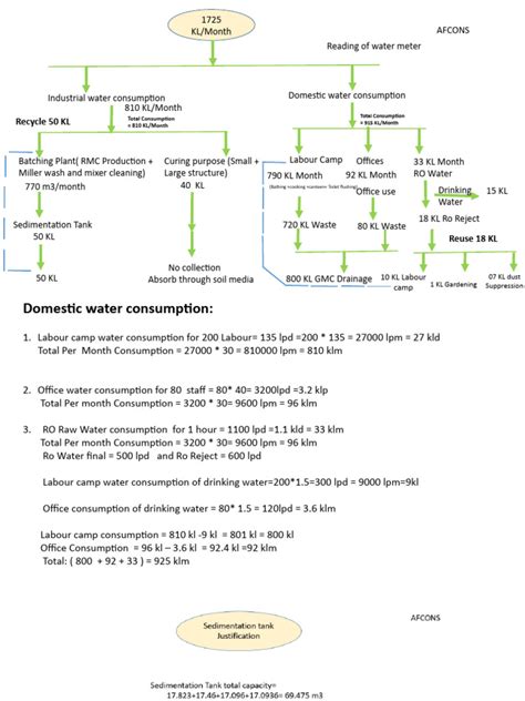 R R Plan Water Pdf Environmental Technology Environmental Engineering