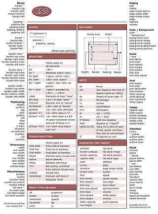 CSS Cheat Sheet Various GIGAZINE
