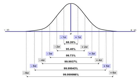 Six Sigma Dmaic Process Measure Phase Measurement System