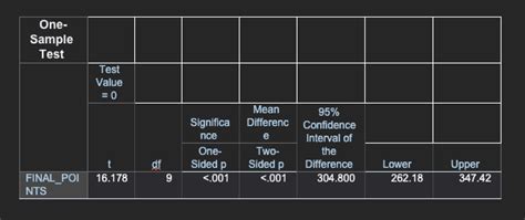 Solved Next Compute The Single Samples T Test And The