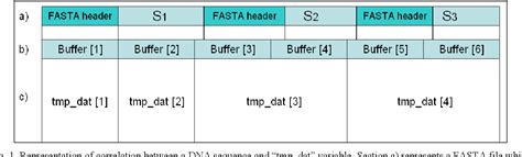 Figure 1 From Genomin A Software Framework For Reading Genomic Signals