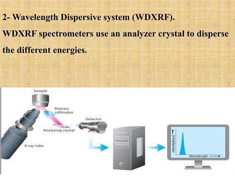 X Ray Fluoresecence Pptx
