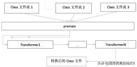 个字带你一次性搞懂JavaAgent技术反正我是彻底服了 腾讯云开发者社区 腾讯云