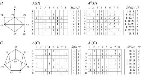 Examples Of Vertices Differentiation Based On Power And Routing Download Scientific Diagram