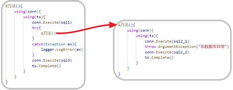 Transactionscope的使用及遇到的坑 Guogangj 博客园