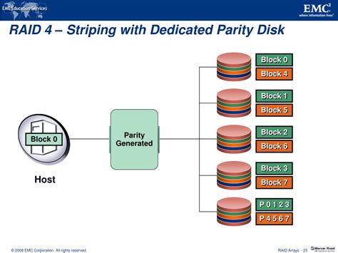 Ppt Data Protection Raid Powerpoint Presentation Free Download Id