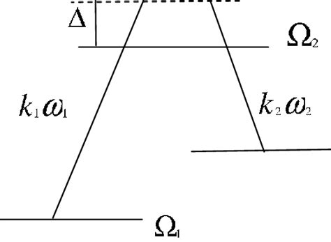 Interaction Scheme For A 3 Level Atom And Multi Photon In The Λ