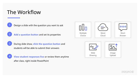 Interactive Presentation Classpoint Quiz Examplespptx