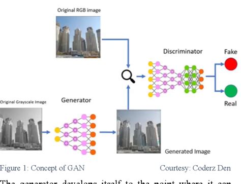 Figure 1 from Reviving Black and White Images: Enhancing Colorization with Generative ...