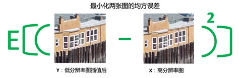 图像处理中的黑科技 超分辨率重建 知乎