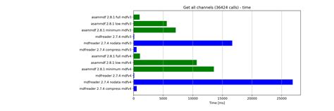 Intro Asammdf Documentation