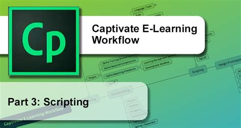 captivate e learning workflow scripting john ryan design