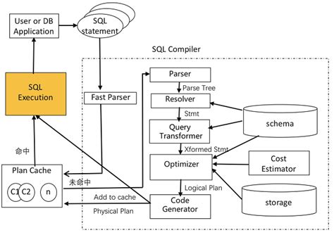 第 4 章：oceanbase Sql 引擎 45 执行引擎简介 墨天轮