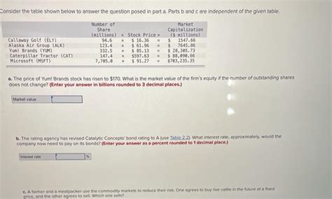 Consider The Table Shown Below To Answer The Question