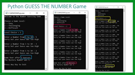 Python Guess The Number Game With Levels Passy World Of ICT