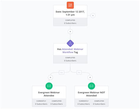 convertkit launches visual automations work in public by convertkit