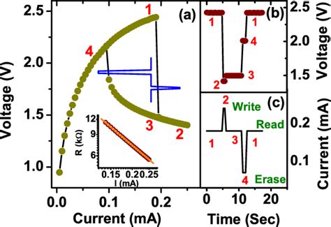 A The Current Biased Switching Transition Measured At 74 K In The Download Scientific