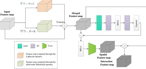 Figure 1 From Improving Depth Gradient Continuity In Transformers A