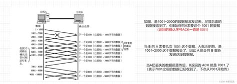 传输层—tcp核心机制（确认应答、超时重传、三次握手and四次挥手、滑动串口等……） tcp的重传和确认机制 csdn博客
