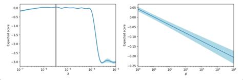 Score Estimation Of The Hyperparameter Optimizer With Regard To The Download Scientific