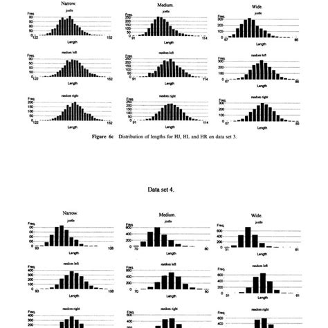 C Distribution Of Length Download Scientific Diagram