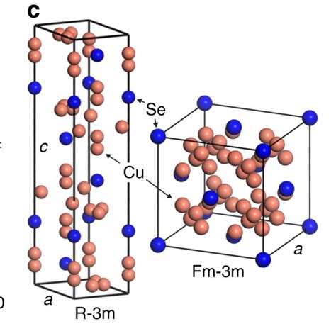 Structure Analysis On Cu2se A Synchrotron Radiation Powder Diffraction Download Scientific