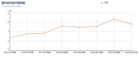 期刊分析 Sci快发 Ieee 国人发文量第一！文章占比过半！ 知乎