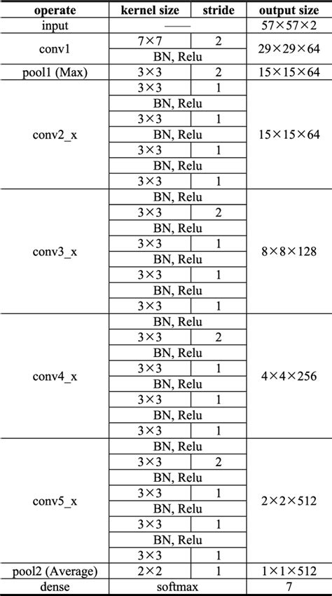 Table Iv From Automatic Sea Ice Classification Of Sar Images Based On Spatial And Temporal