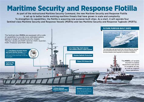 Fassmer Opv For Rsn Malaysian Defence